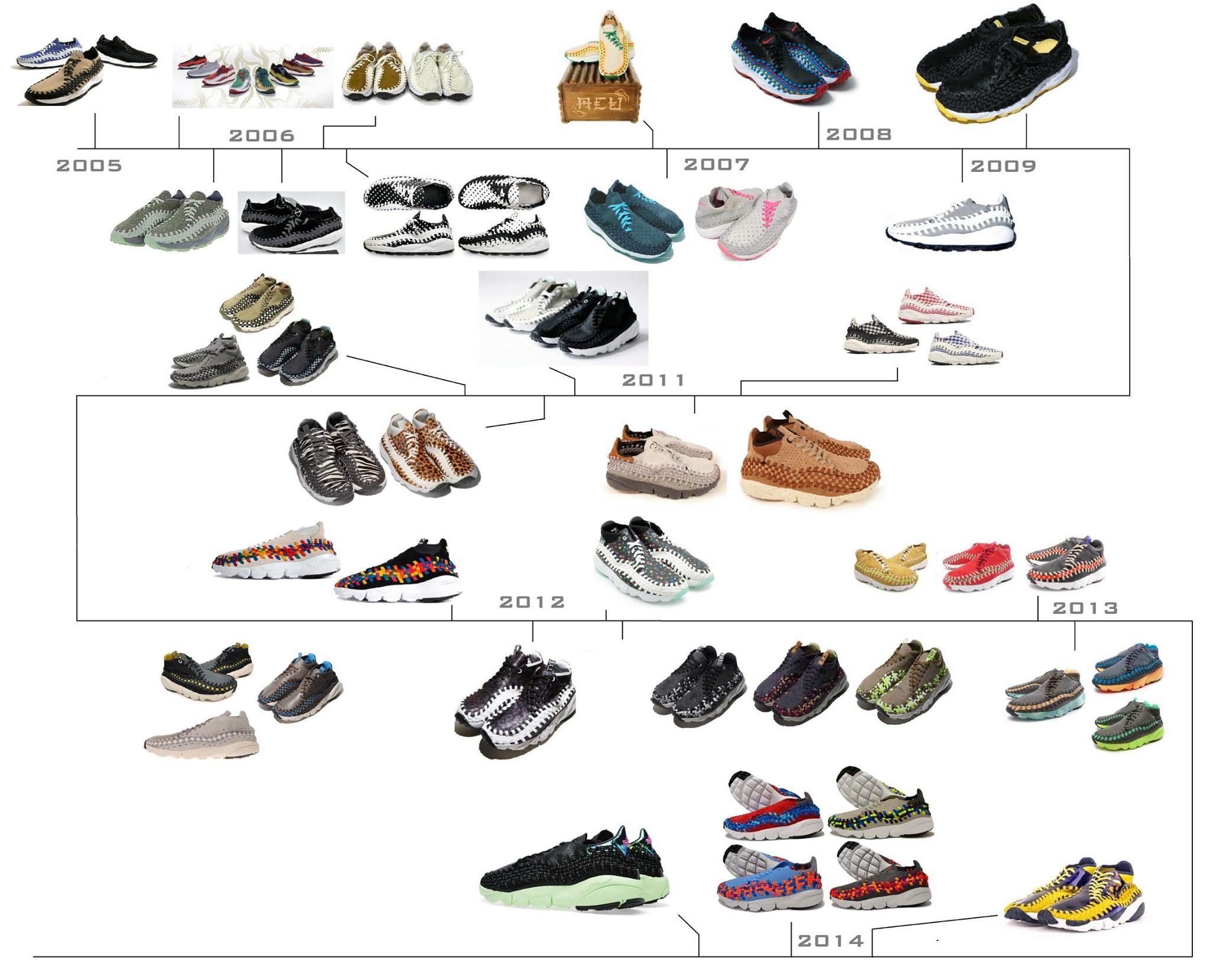 Footscape Chukka Animal : de la savane au bitume